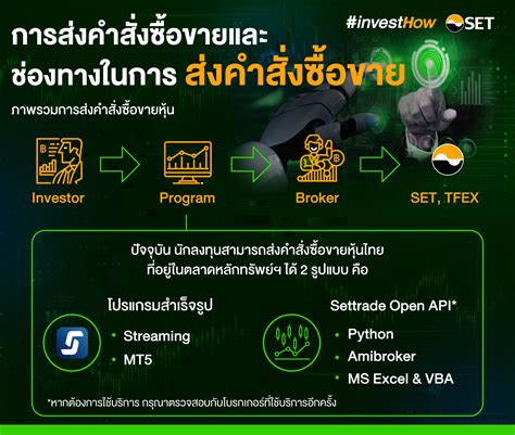 สร้าง robot เทรดหุ้นไม่ยาก ด้วย microsoft excel set investnow