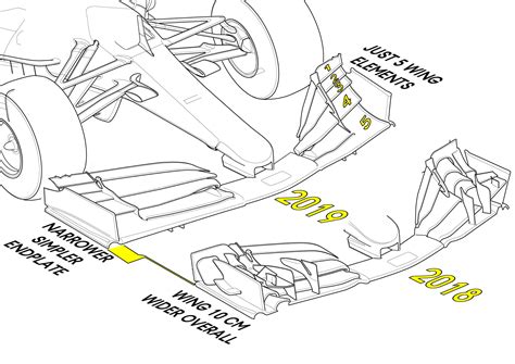 F1 Technical Regulations For 2019 Overview Motorsport Technology