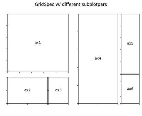Customizing Location Of Subplot Using Gridspec — Matplotlib 202 Documentation