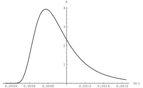 A Typical Behavior Of The Integrand Depicted Here Is The Integrand As Download Scientific