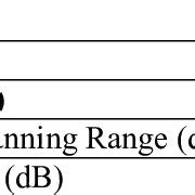 Antenna Requirements Download Table