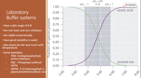 Biochemistry Yr 1 Ph And Buffers L2 Flashcards Quizlet