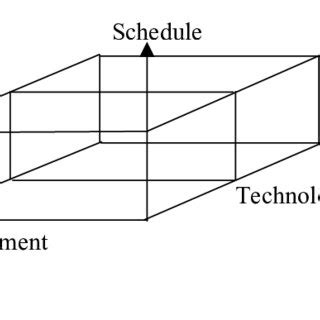 The Multidimention Data Index Download Scientific Diagram
