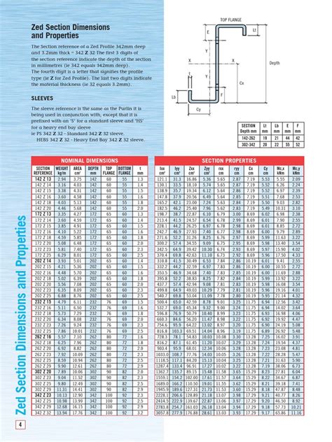 Metsec Z Sections Pdf