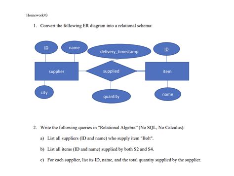 Solved Convert The Following ER Diagram Into A Relational Chegg