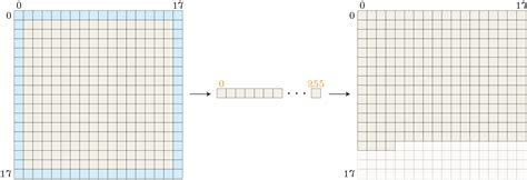 performance evaluation of image convolution with gradient filters in opencl milania s blog