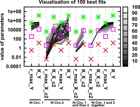 Relationship Between Dimensionality And Convergence Of Optimization Algorithms A Comparison
