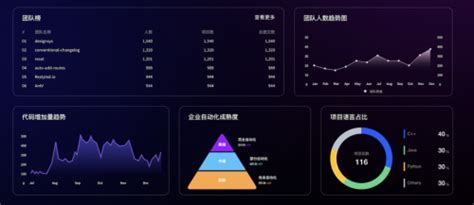 极狐 Gitlab 重磅发布「极狐星」让研发效能看得清、算得准 成就精英效能组织 极客公园