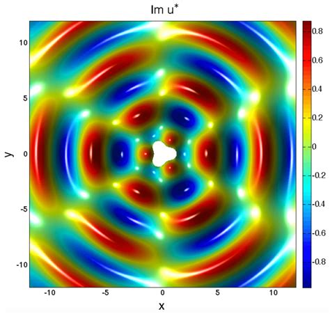 Spectral Theory Of Differential Operators Grupo De Física Matemática