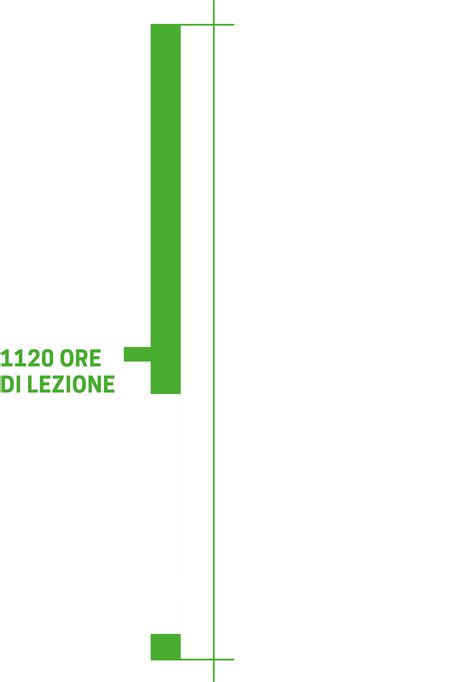 Sostenibilità Nella Filiera Food Its Agroalimentare Per Il Piemonte