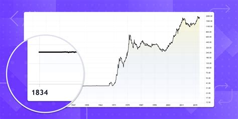 Historical Vs Historic Data At Alesia Lehr Blog