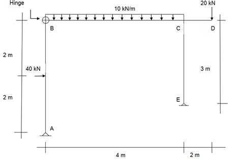 Solved The Statically Determinate Frame Shown Below Is Solved The Statically Determinate Frame Shown Below Is
