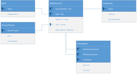 6 Essential Visio 2016 Database Model Diagrams For Your Projects Moo Wiring