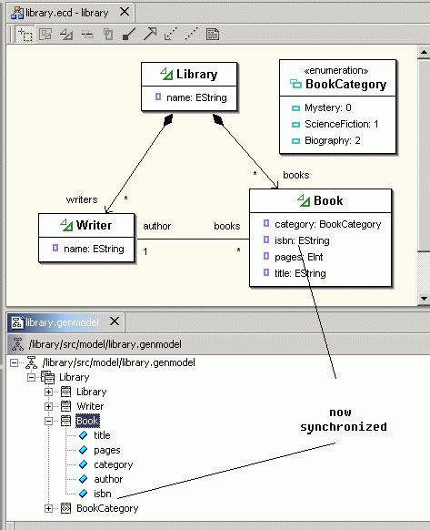 creating an emf 1 1 model using a graphical editor