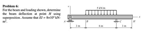 Problem 6 For The Beam And Loading Shown Determine The Beam Deflection At Point H Using