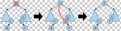 binary search tree binary tree binary search algorithm png clipart