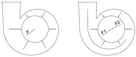 Olute Casing Types Asingle Volute B Double Volute Radial Thrust Download Scientific Diagram