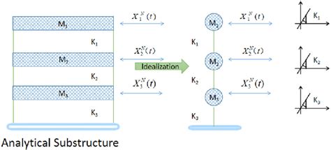 Multilayer Framework Simplification Download Scientific Diagram