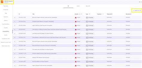 Maximum Security Cloudwize