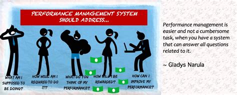 Adaptive Performance Management Systems