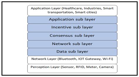 electronics free full text blockchain federated learning for in