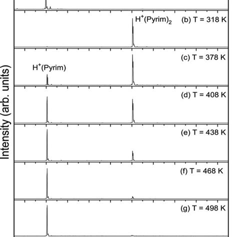 Dft Calculated Structures Of The Protonated Pyrimidine Dimer Obtained