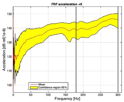Confidence Interval At 95 Of 1000 Sampling Of Monte Carlo Simulation Download Scientific