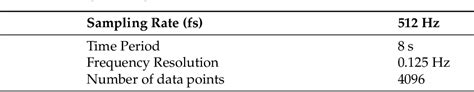 Table 1 From The Accuracy And Computational Efficiency Of The Loewner