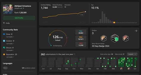 Leetcode Codingjourney Achievement Problemsolving 100daysofcode