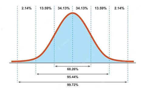 shreya srivastava on linkedin datascience machinelearning statistics gaussiandistribution ai…