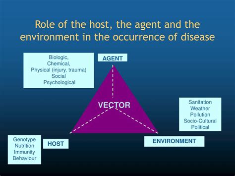 Ppt Basic Epidemiology For Disease Surveillance Powerpoint