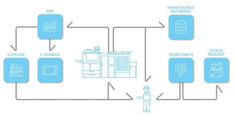 Introduction To Integrating Lean Management Systems With Industry 4 0 Concepts Apo