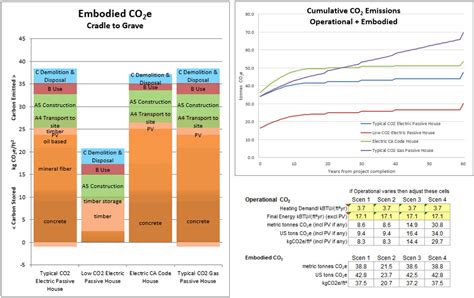 A New Embodied Carbon Calculation Tool For Passive House Buildinggreen