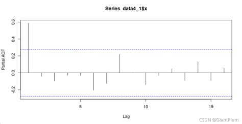 应用时间序列分析第四章课后习题(r语言实现)时间序列分析基于r第二版课后答案 Csdn博客 应用时间序列分析第四章课后习题(r语言实现)时间序列分析基于r第二版课后答案 Csdn博客
