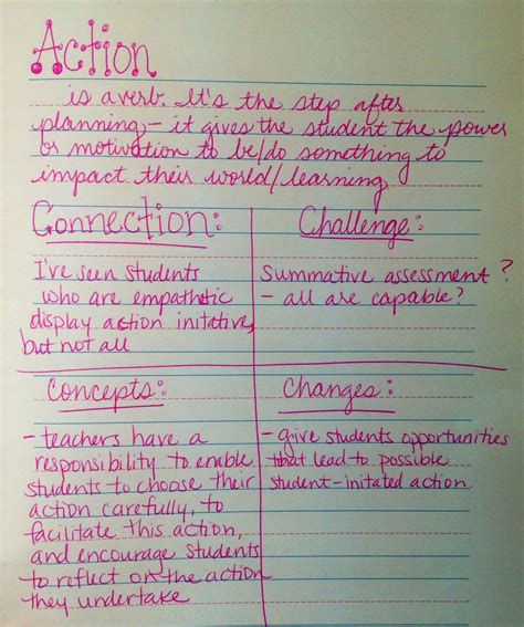 Pyp Unit Of Inquiry Artofit
