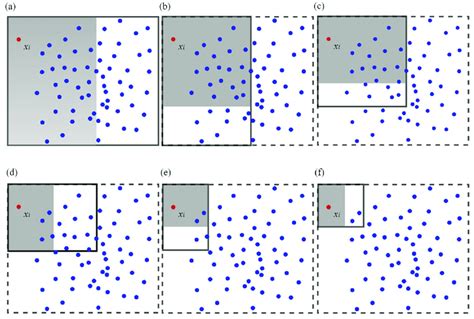 Anomaly Detection Of Two Dimensional Dataset By Isolation Density A Download Scientific