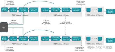 大模型推理优化 Llm Inference