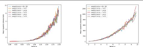 Figure 1 From Are Neurons Actually Collapsed On The Fine Grained Structure In Neural