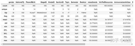 用python对学生成绩进行预测 知乎