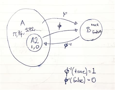 Drawing Graphs With Python In 2019 By Ludvig Hult Medium