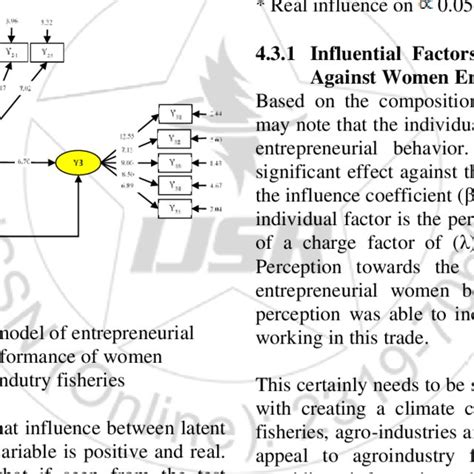 Standarlized Loading Factor Structural Model Of Entrepreneurial Download Scientific Diagram