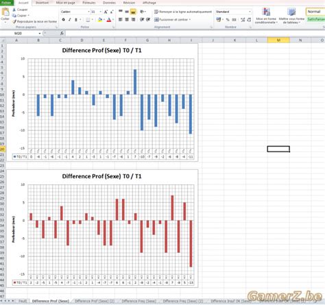 [excel] fusionner deux graphiques gamerz be