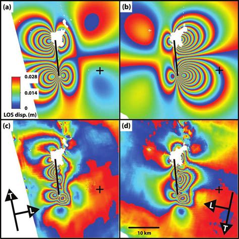 Best Fitting Single Fault Uniform Slip Model Of The Bam Earthquake A