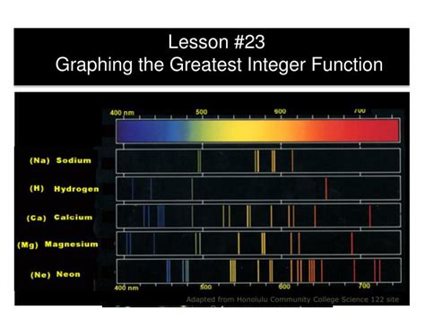 Ppt Lesson 23 Graphing The Greatest Integer Function Powerpoint Presentation Id3884207