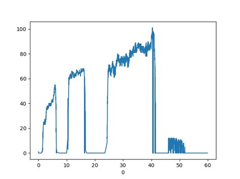 函数拟合（1） Sustech Slam Sweeping Robot Project