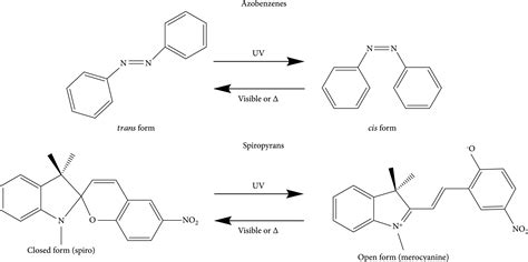 Enhanced Light Harvesting Efficiency And Adaptation A Review On Visible Light Driven Micro