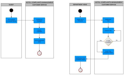 Organizational Workflow Diagrams