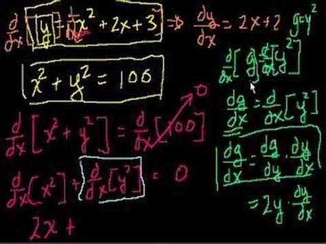 Implicit Differentiation Calculus Khan Academy Math