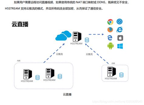 为啥海康摄像头网页无法预览