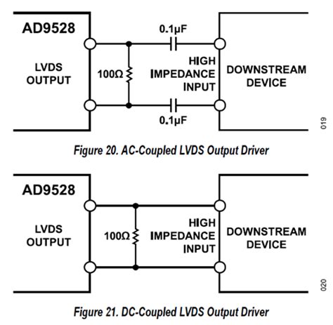 Ad Does Not Output Clock Q A Clock And Timing EngineerZone